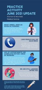 Practice Workload Infographic Jun 2021 v2.0 – Allerton & Westfield ...