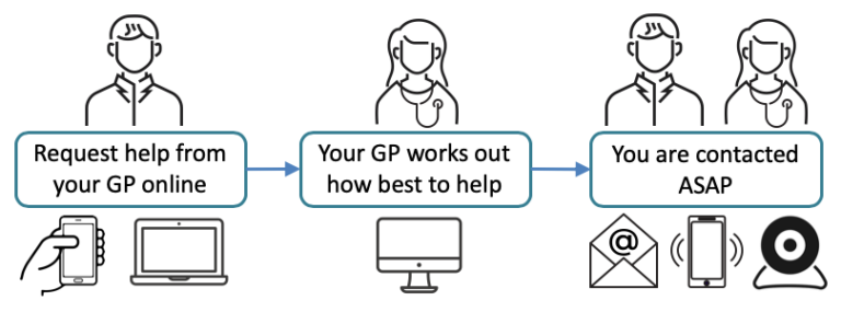 patient_workflow – Allerton & Westfield Medical Centre