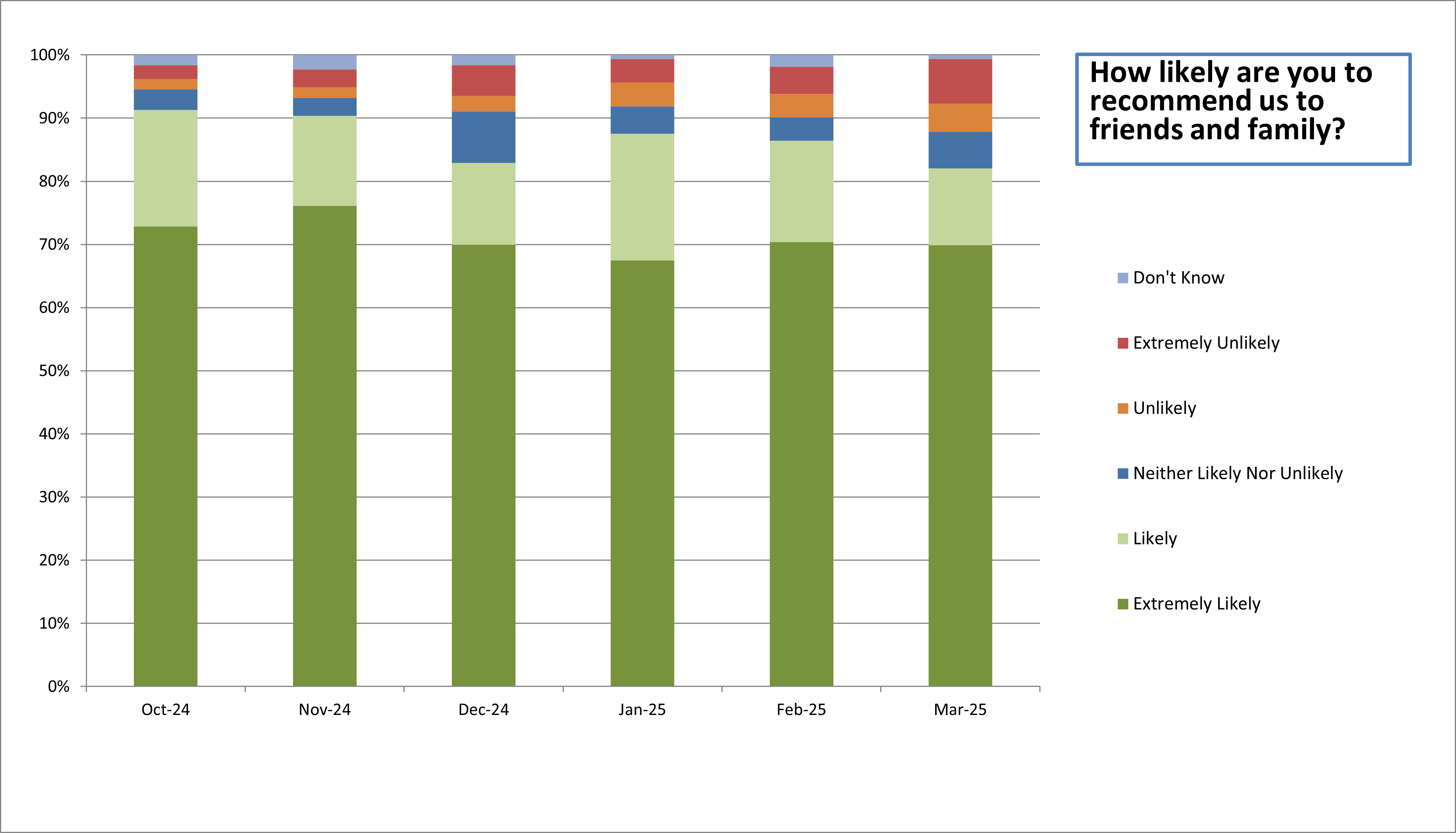Patient survey results – Allerton & Westfield Medical Centre